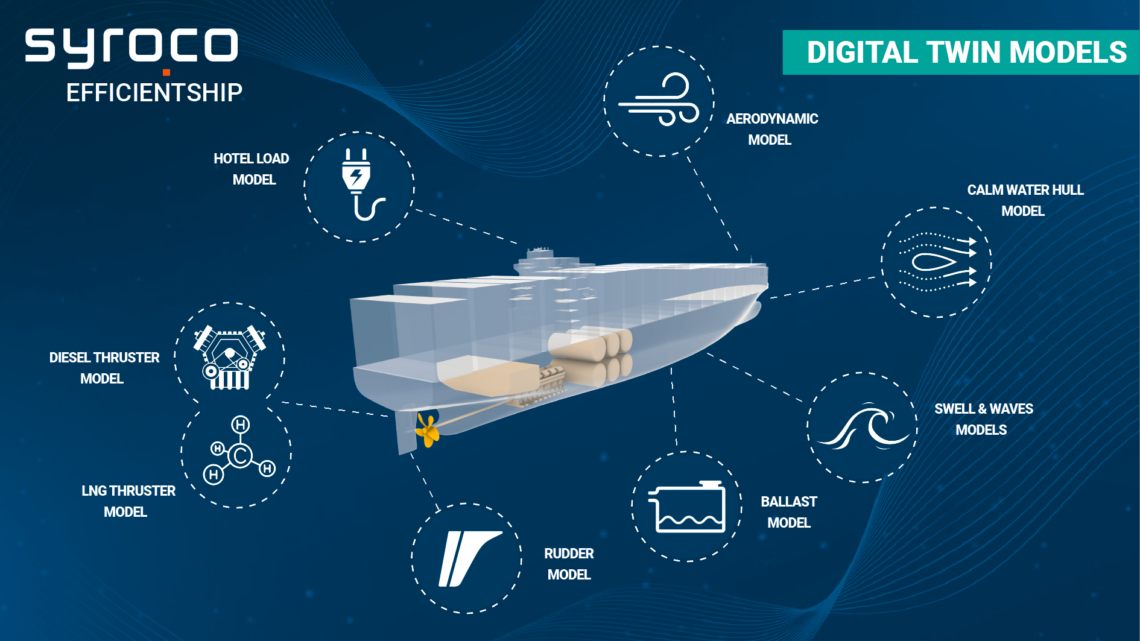 SYROCO - The Instant When