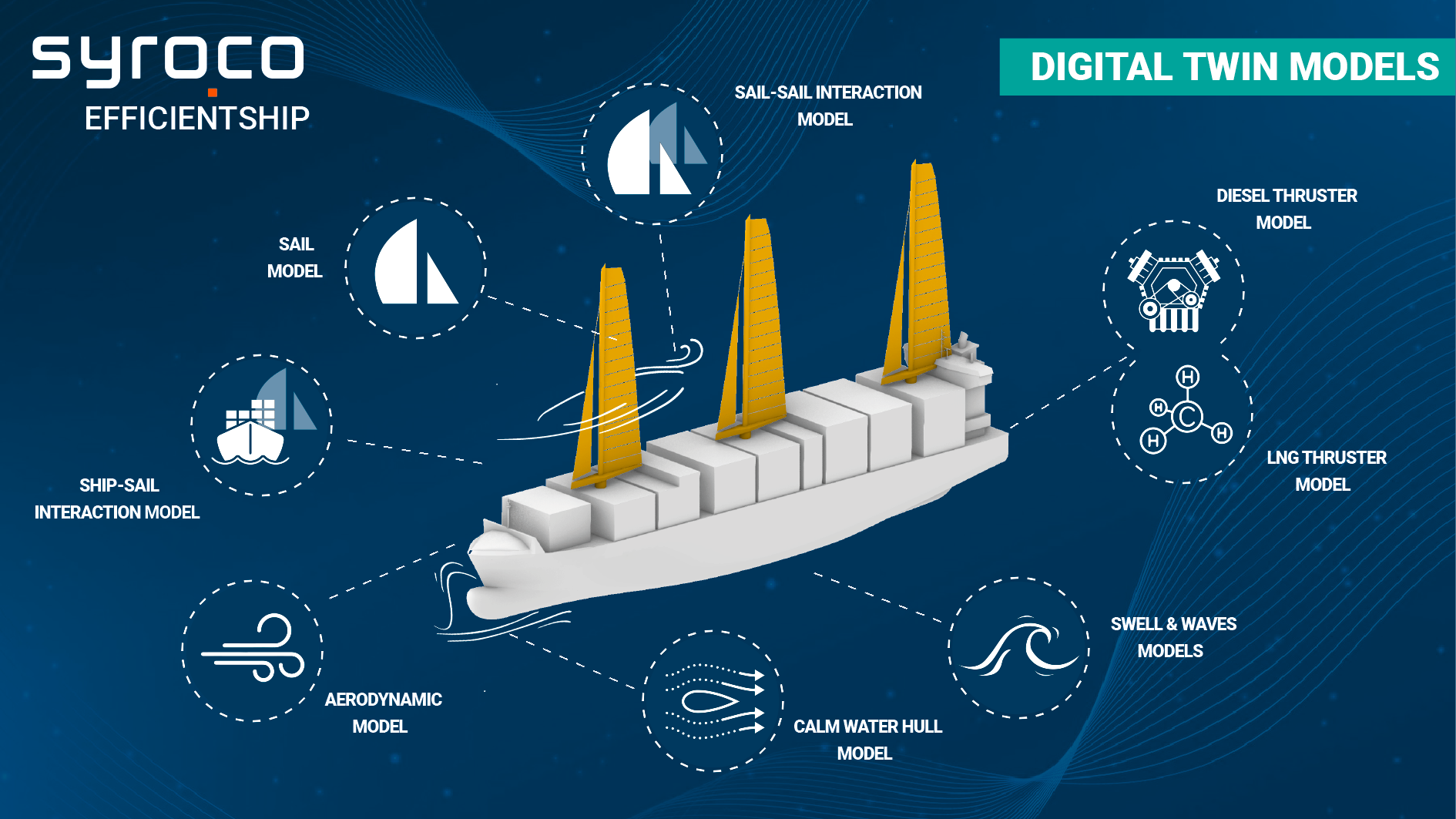 SYROCO - The Instant When